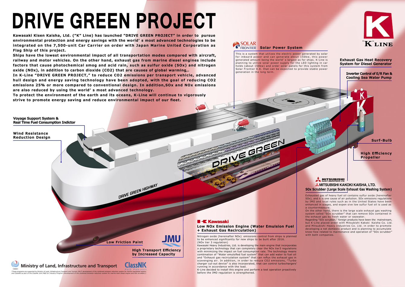 DRIVE GREEN PROJECT | Kawasaki Kisen Kaisha, Ltd.