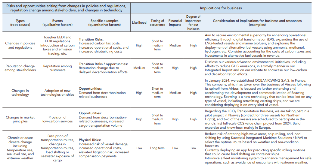 Response to Climate Change | Environmental | Sustainability | Kawasaki Kisen Kaisha, Ltd.