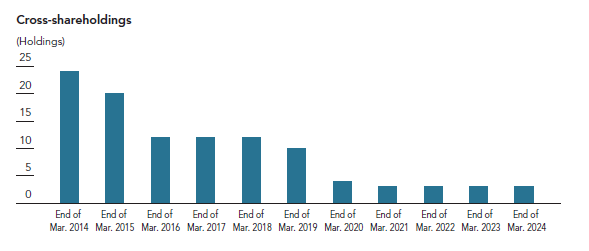 Reinforcement of Corporate Governance | Governance | Sustainability ...
